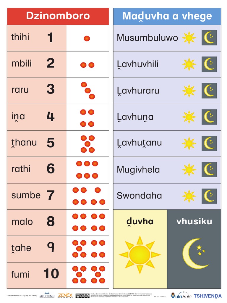 Dzinomboro, Ma Uvha A Vhege VOCAB POSTER Tshiven A (LR) | PDF