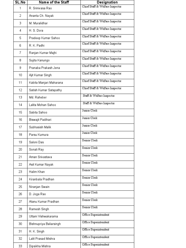 List of Staff of Personnel Deptt | PDF | Employment | Recruitment