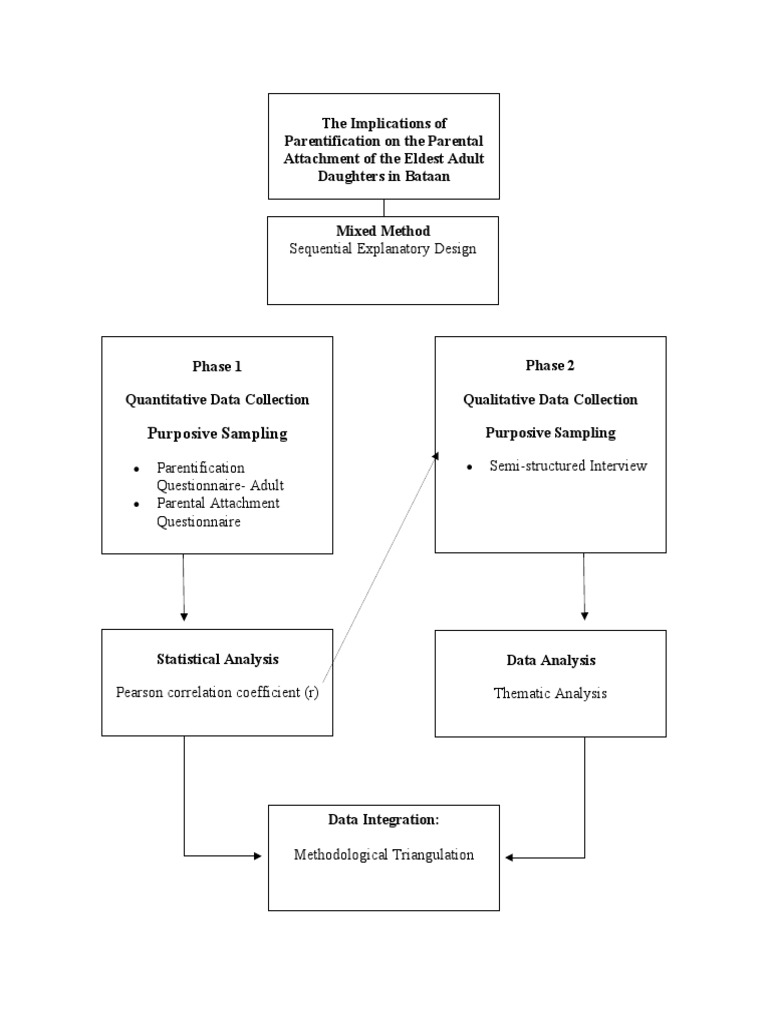conceptual framework | PDF