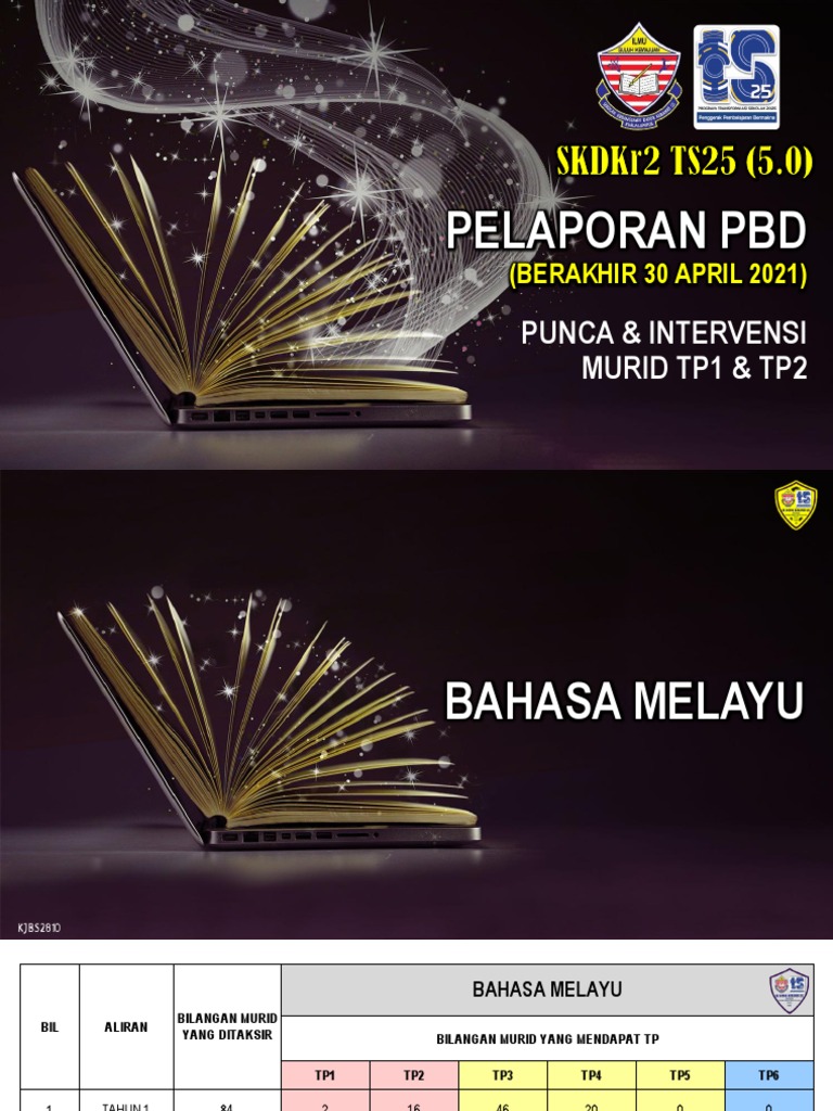 PBD 30 April 2021 - Punca & Intervensi Murid TP1 & TP2 | PDF PBD 30 April 2021 - Punca & Intervensi Murid TP1 & TP2 | PDF
