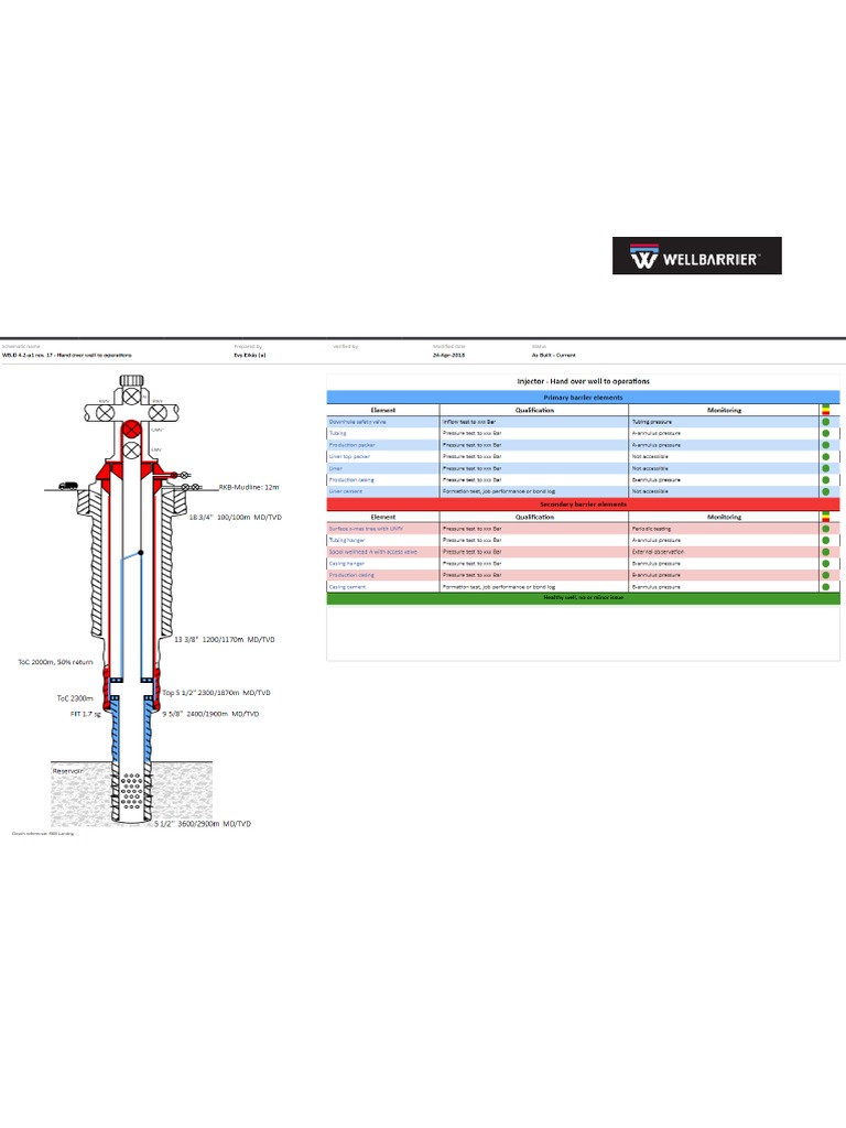WellBarrier Schematic | PDF
