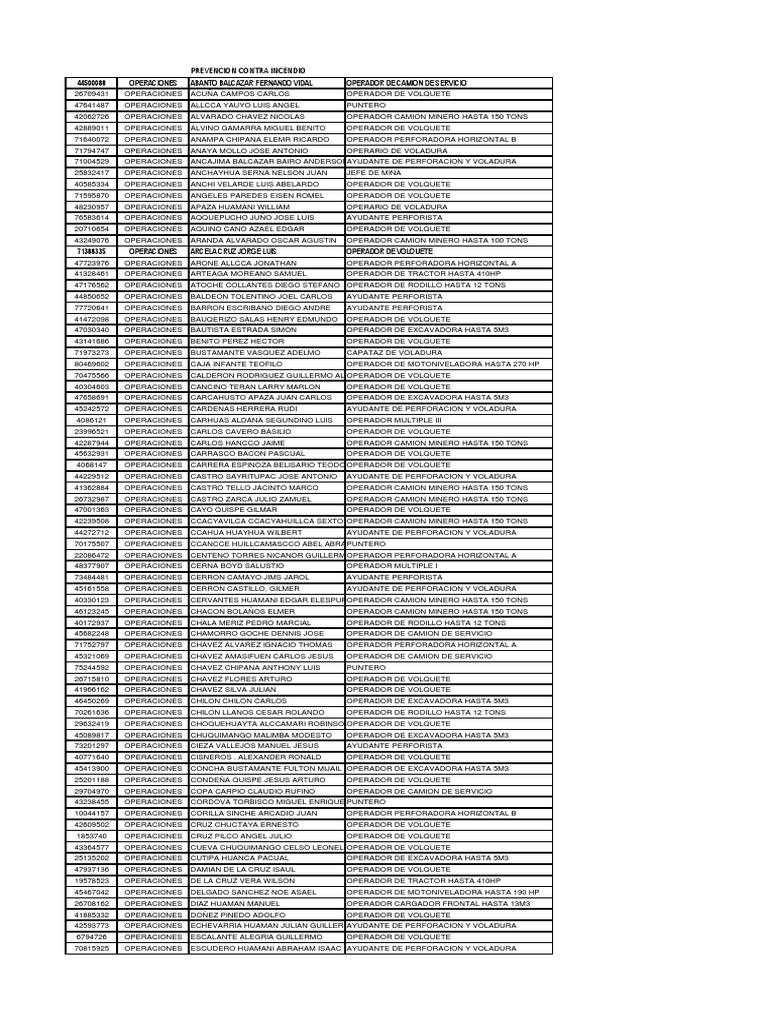 Prevencion Contra Incendios | PDF