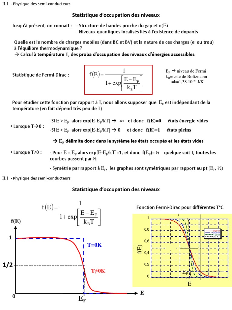 Cours PV - CH II-2 | PDF | Dopage (semi-conducteur) | Semi-conducteurs