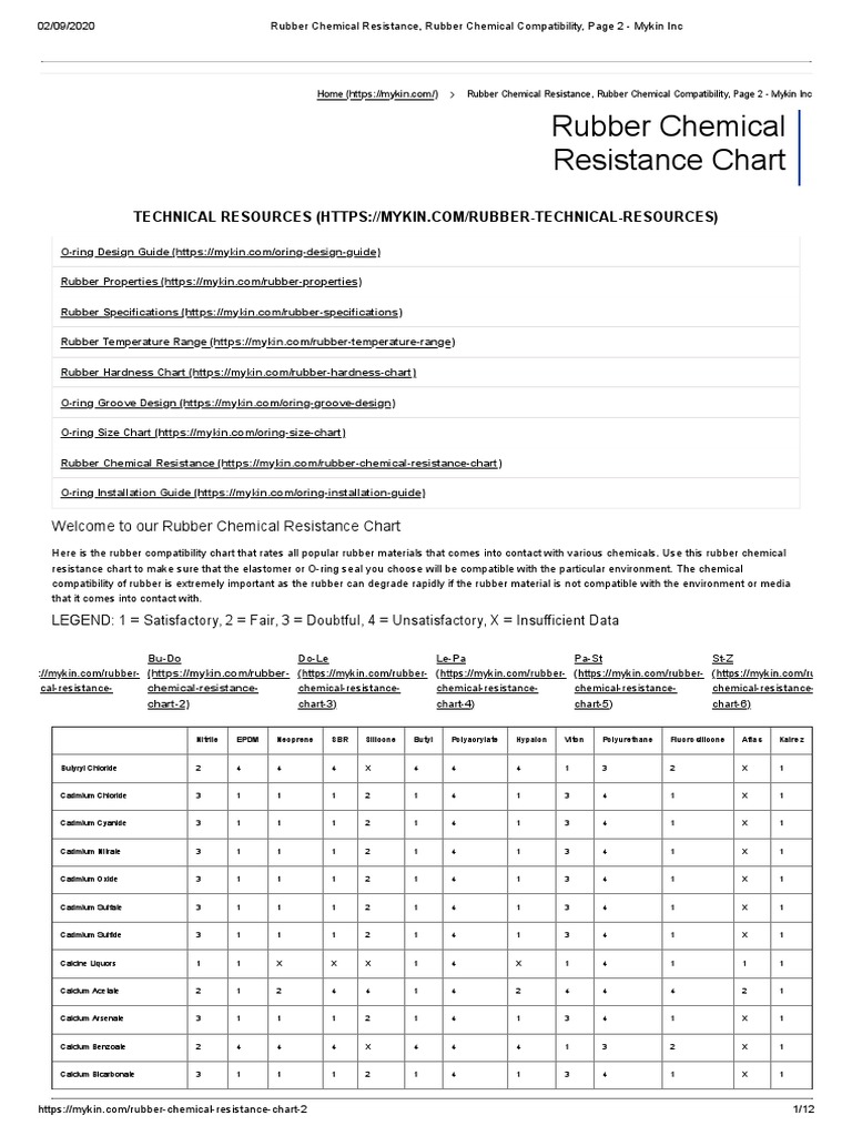 Rubber Chemical Resistance, Rubber Chemical Compatibility, Page 2 | PDF ...