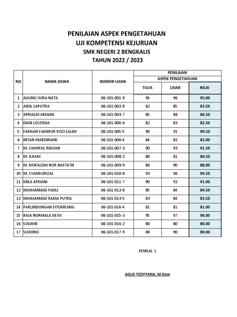 Nilai UKK TKJ 2022-2023 (A4) | PDF