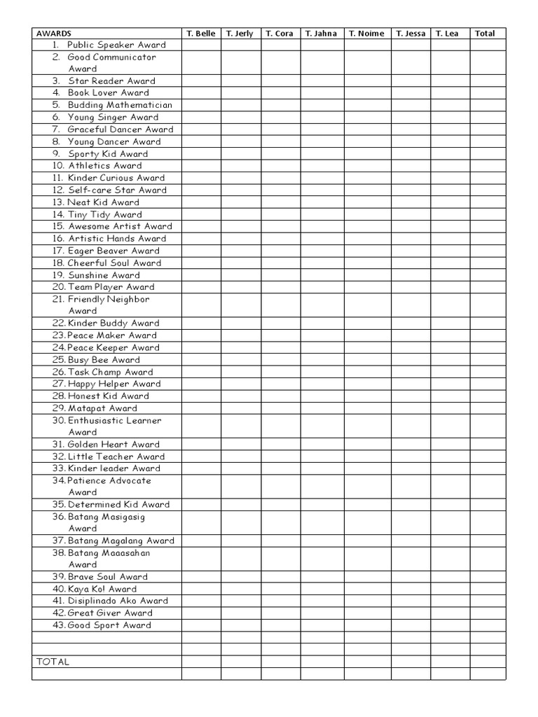 List of Awards For Kinder Ribbons | PDF