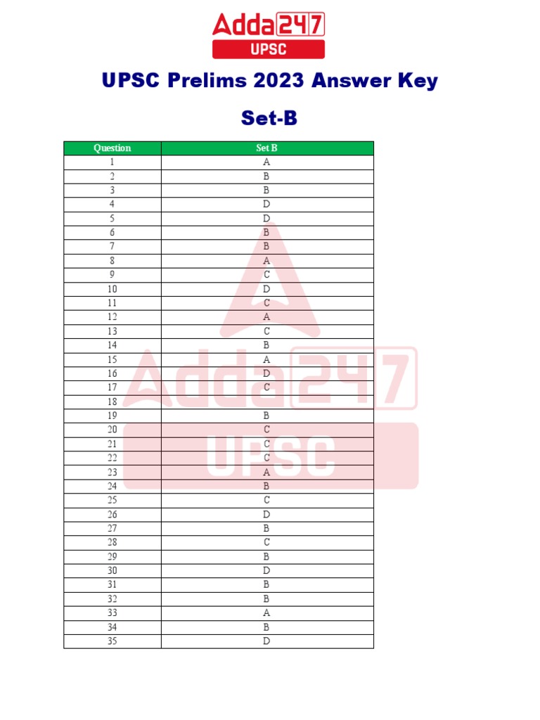 Upsc Prelims 2023 Answer Key Set B 36-1 | PDF