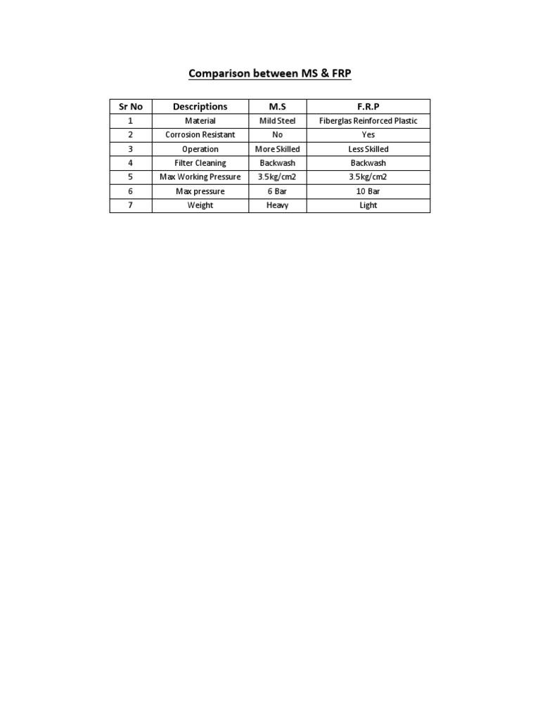 Comparison MS & FRP | PDF