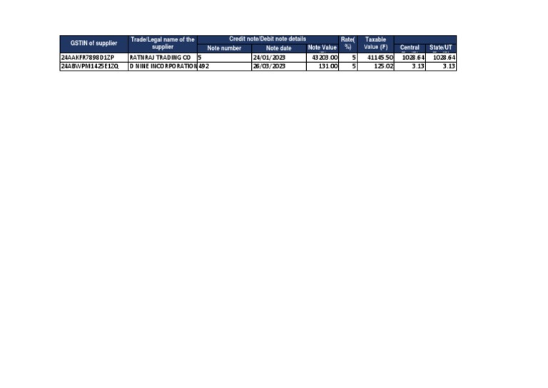 GST Credit/Debit Note Summary | PDF