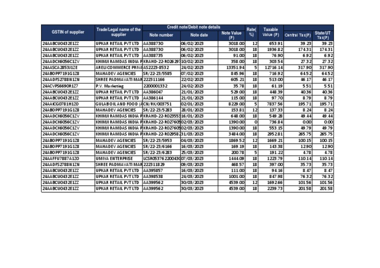 GST Credit/Debit Note Summary 2023 | PDF | Government | Economies