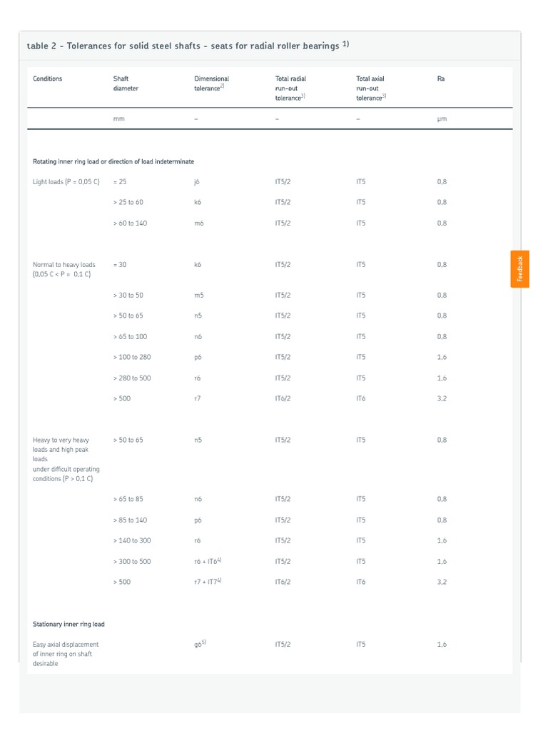 Seat Tolerances For Standard Conditions - SKF-shaft Roller B. | PDF ...