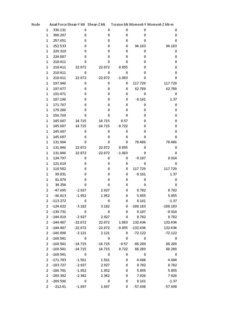 Manual Calculation of Column Design | PDF | Physical Sciences