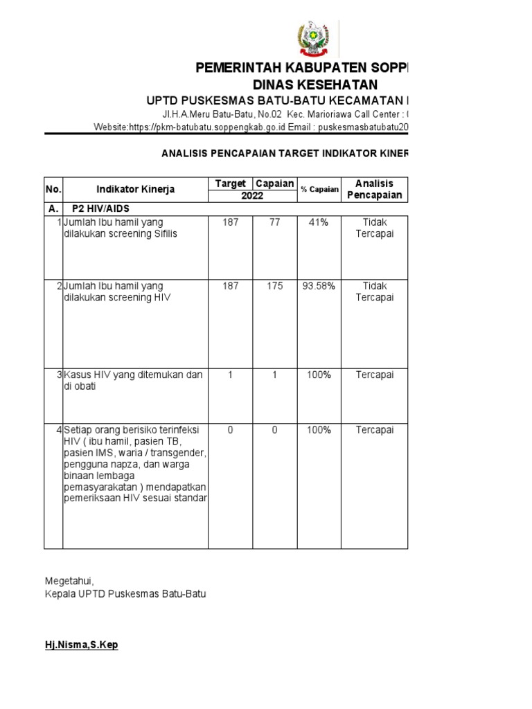A. Analisis Pencapaian Target Indikator Kinerja Hiv | PDF