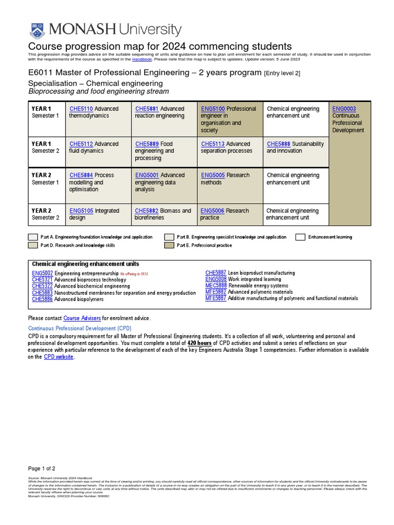 2024 Map E6011 2 Years Program | Download Free PDF | Engineering | Professional Development