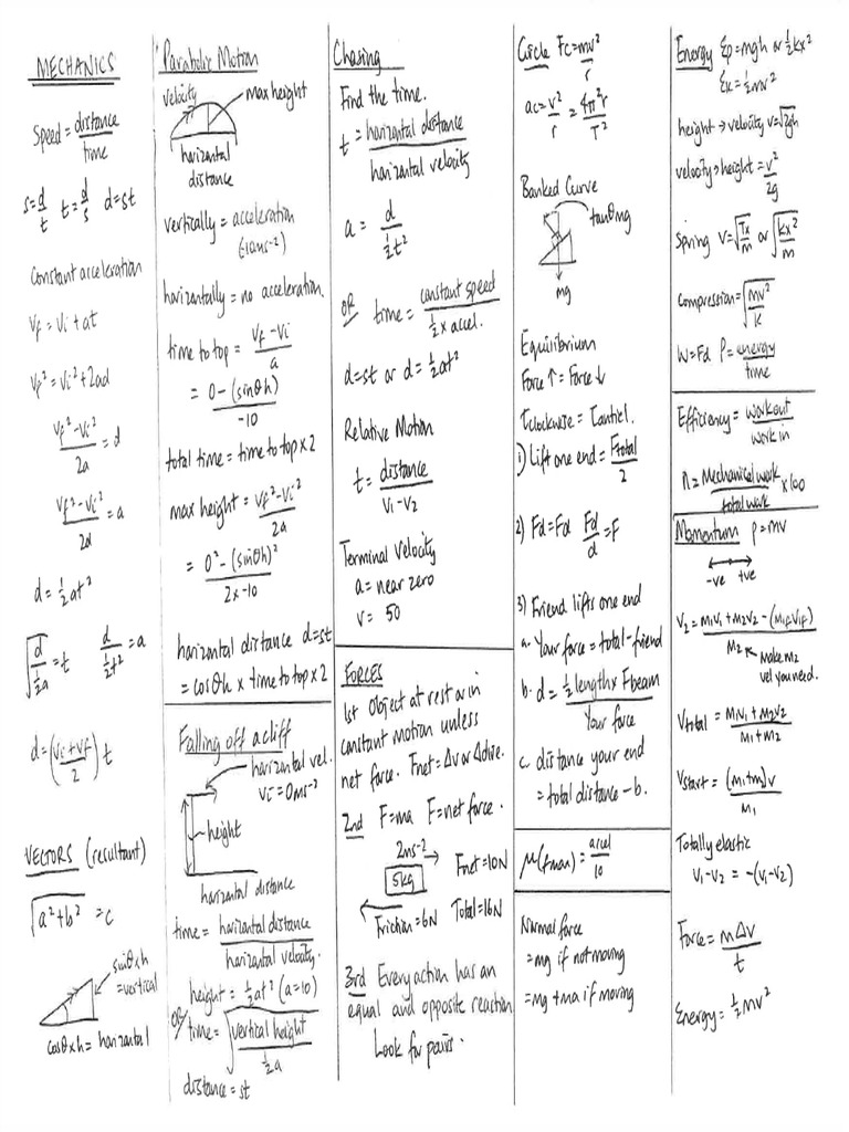 Midterm Cheat Sheet | PDF