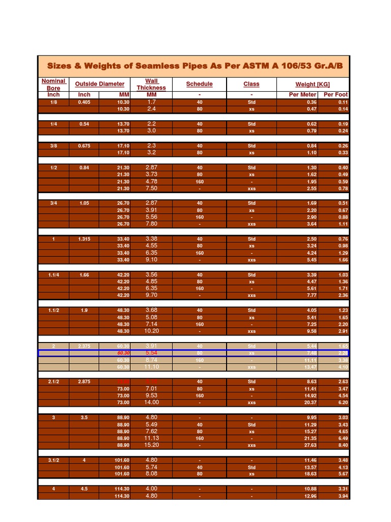Seamless Tube-Dimension - and - Weight | PDF | Pipe (Fluid Conveyance) | Mechanical Engineering