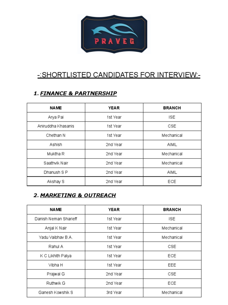 Interview List | PDF