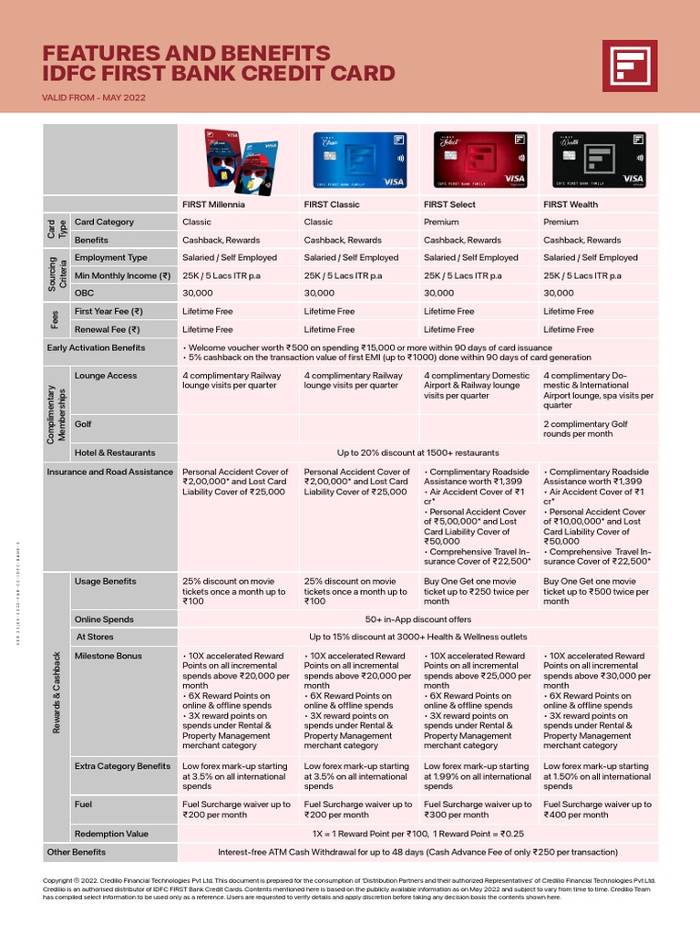 Idfc PB | PDF | Credit Card | Airport Lounge