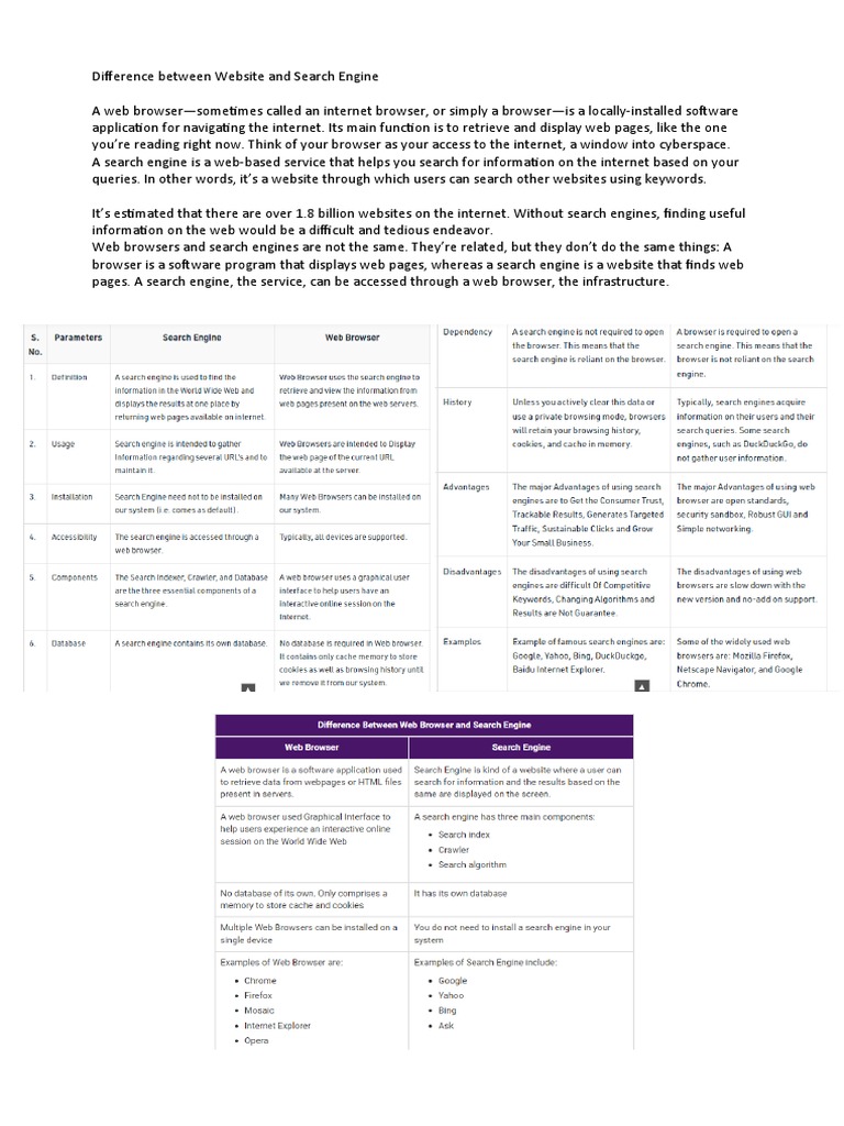 Difference Between Website and Search Engine | PDF