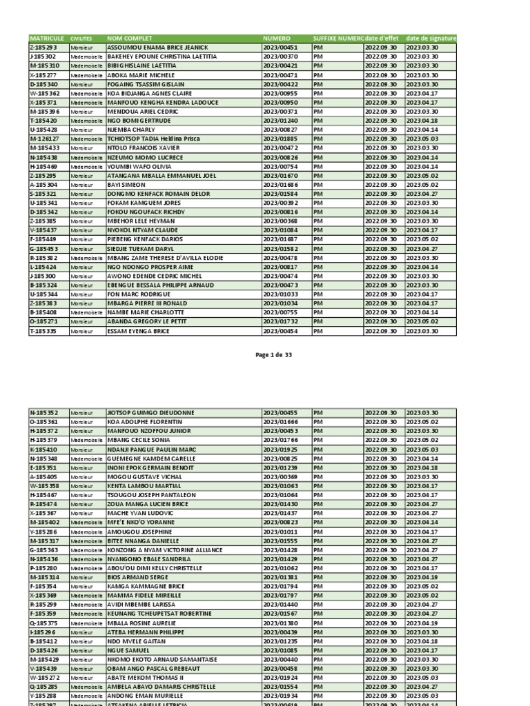 Intgrations Aboutis ENS Et ENSET | PDF