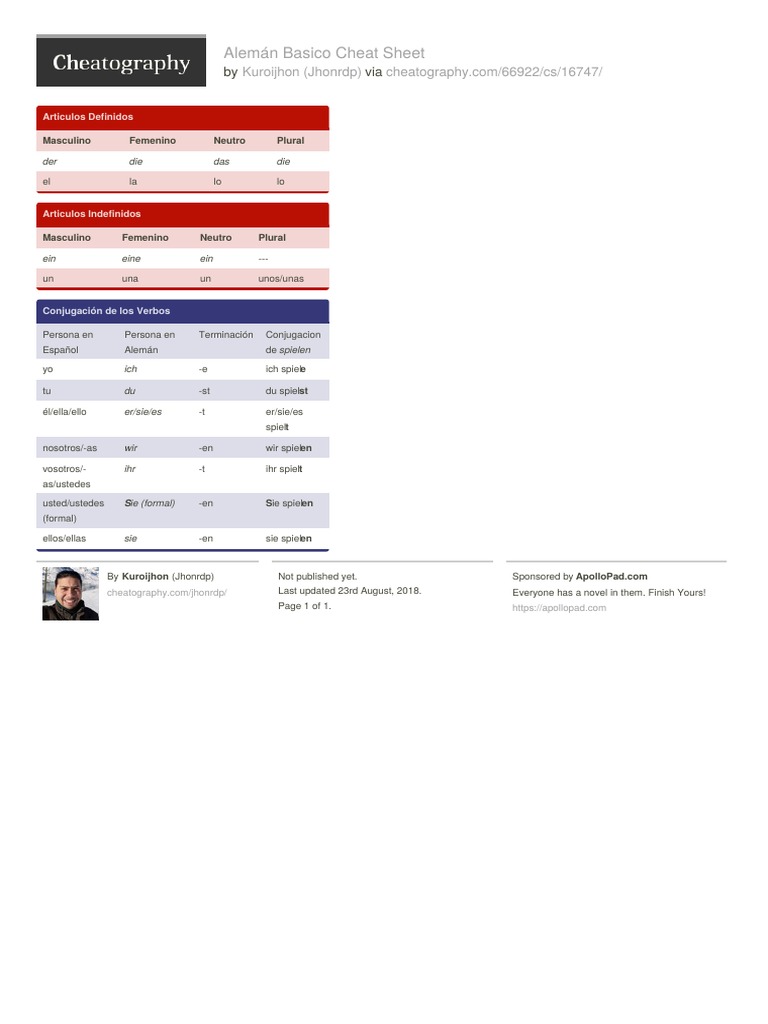 German Basic Cheat Sheet | PDF
