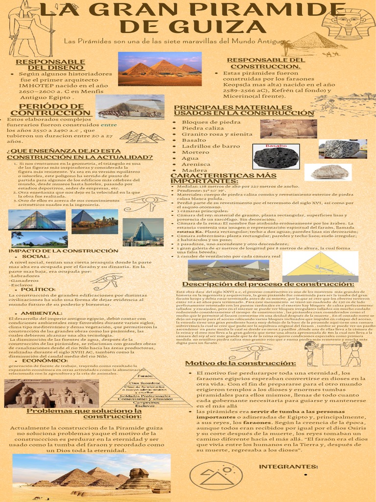 La Piramide de Guiza | PDF