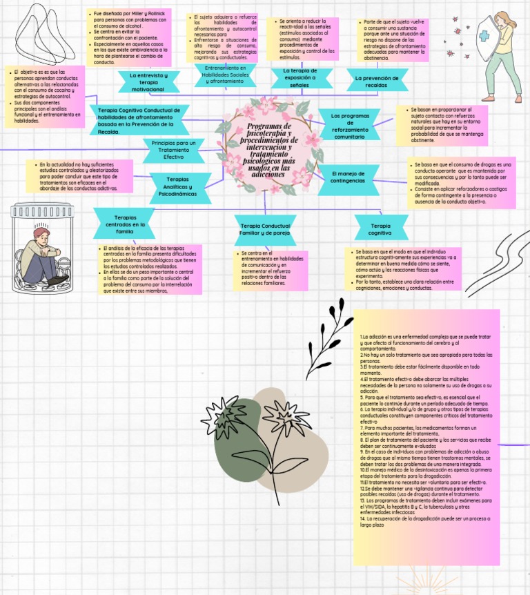 Green Professional Extensive Mind Map Graph | PDF | La dependencia de ...