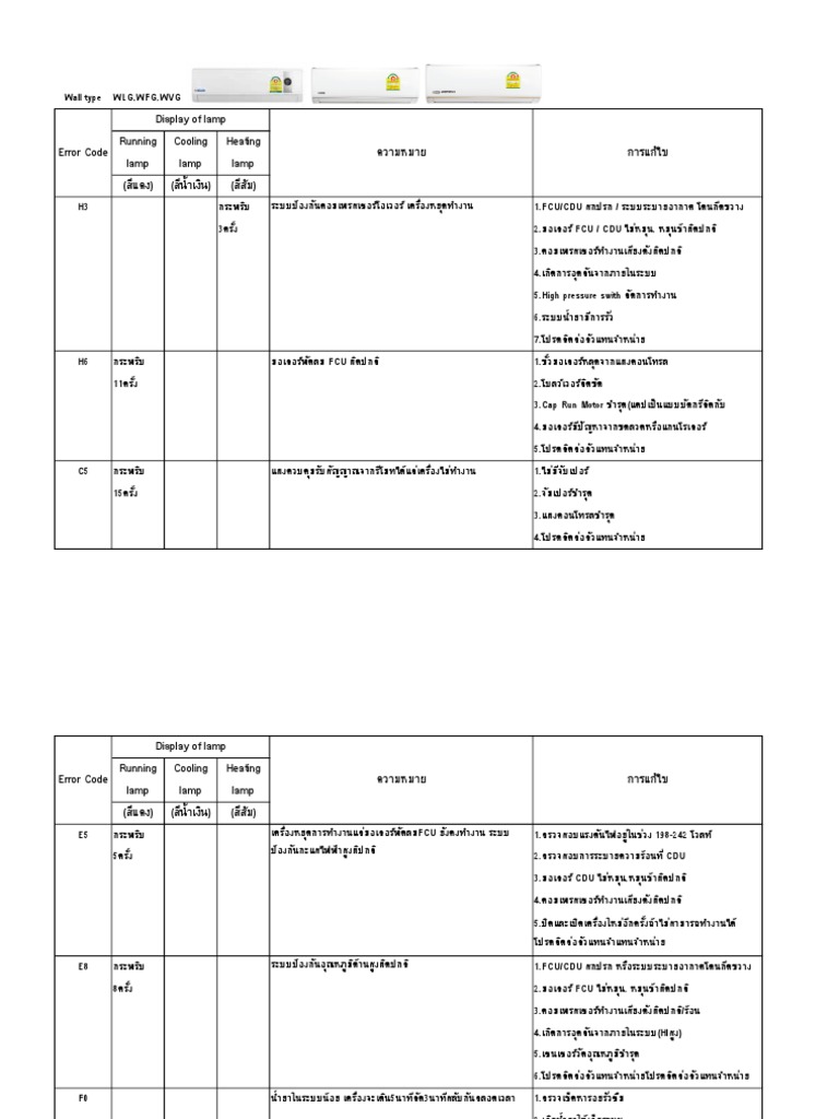 Errorcode Eminent | PDF