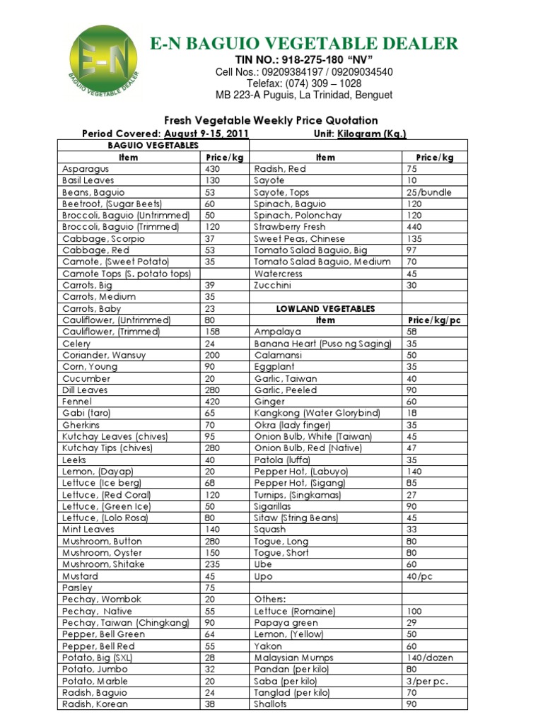 Baguio Vegetable Price List 2023 | PDF | Science & Mathematics