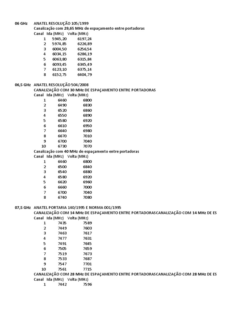 ANATEL - Canalizações e Frequências ATUALIZADA | PDF