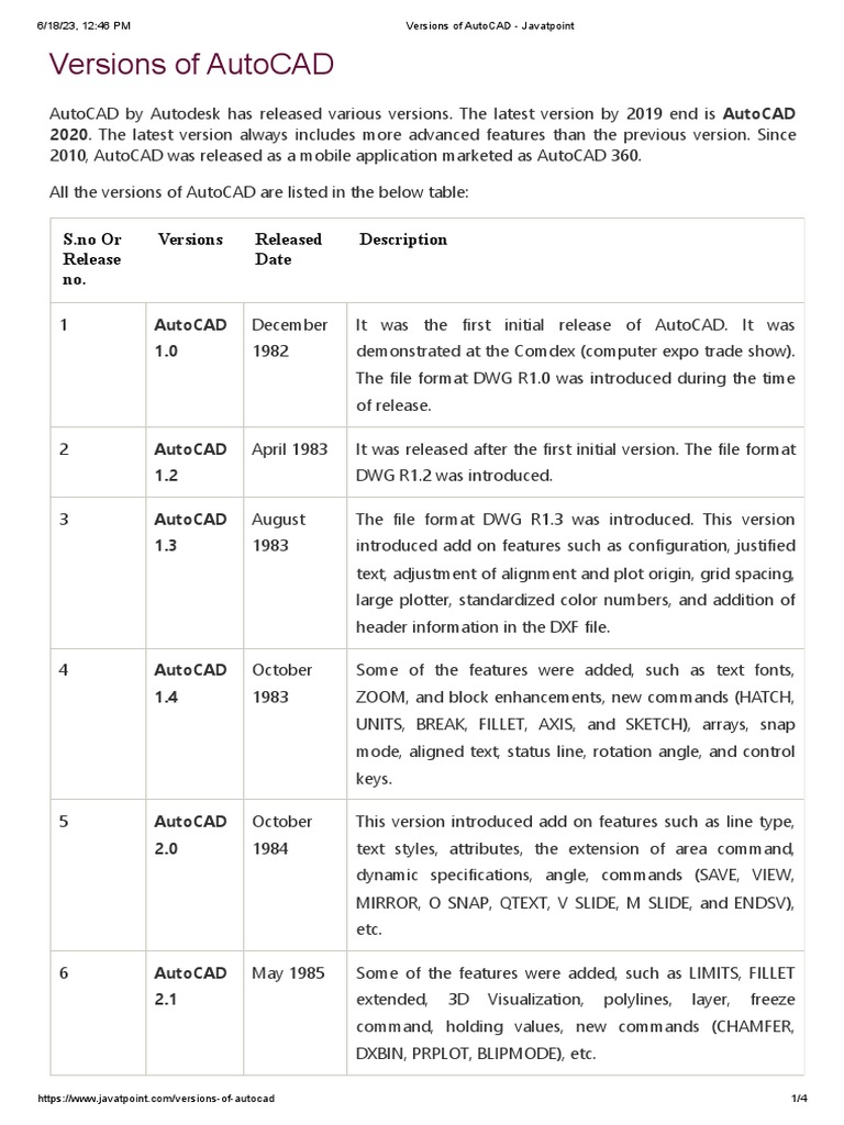 3-Versions of AutoCAD - Javatpoint | PDF | Auto Cad | Computing