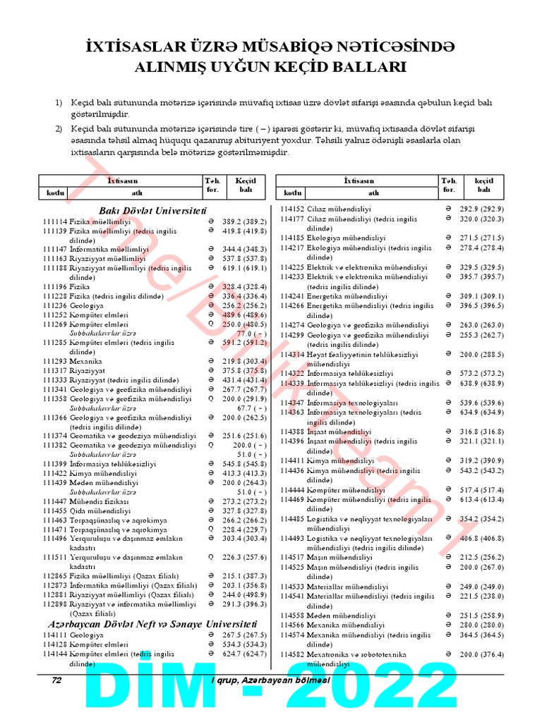 1-Ci Qrup Keçid Balları.. | PDF