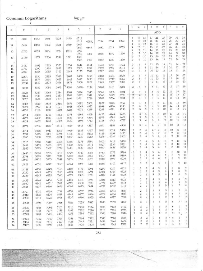 Mathematical Tables | PDF