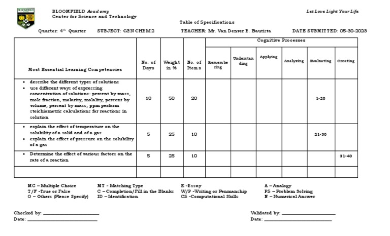 4Q General Chemistry 2 Tos | PDF | Solubility | Physical Chemistry