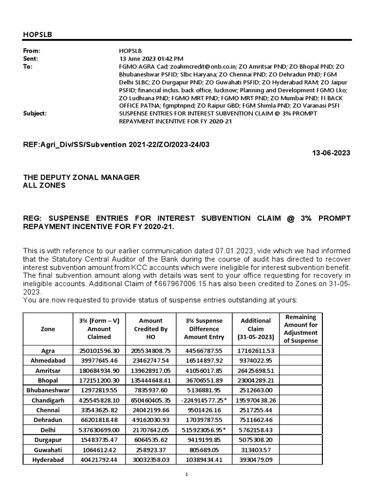 Recovery Letter 13.06.2023 | PDF | Accounting