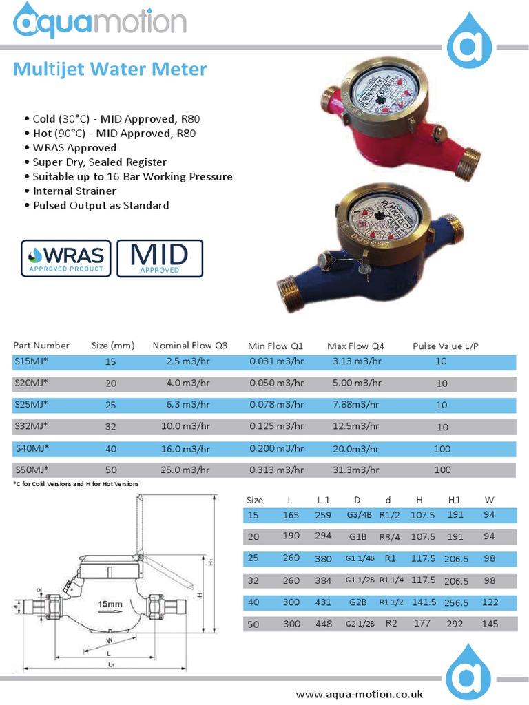Multijet Water Meter: Approved | PDF