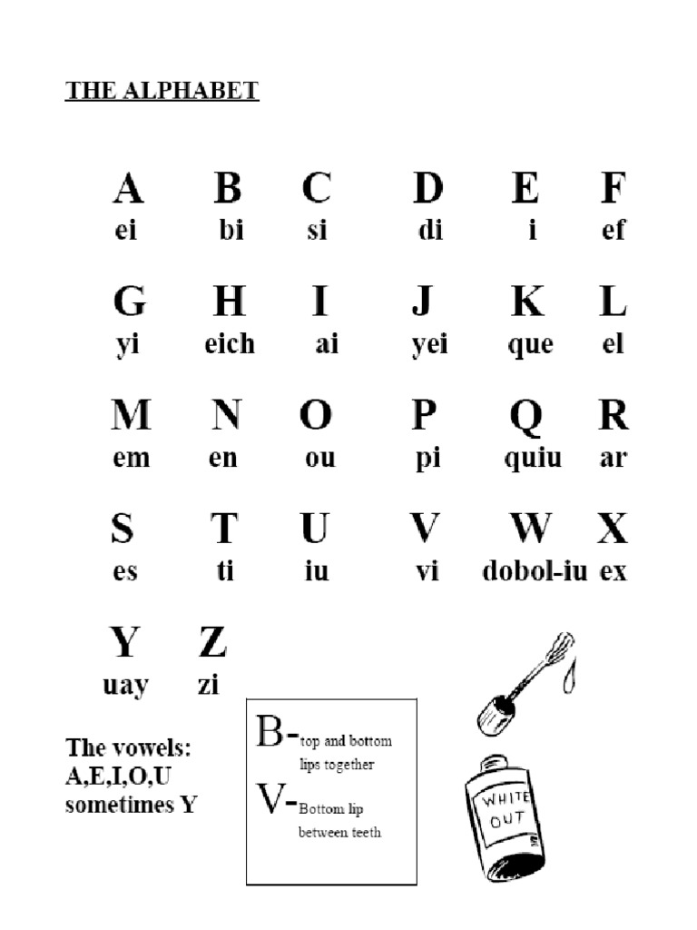 The alphabet - explanation | PDF