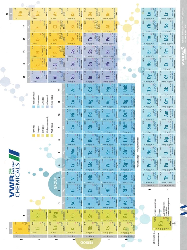 Periodiek Systeem VWR | PDF