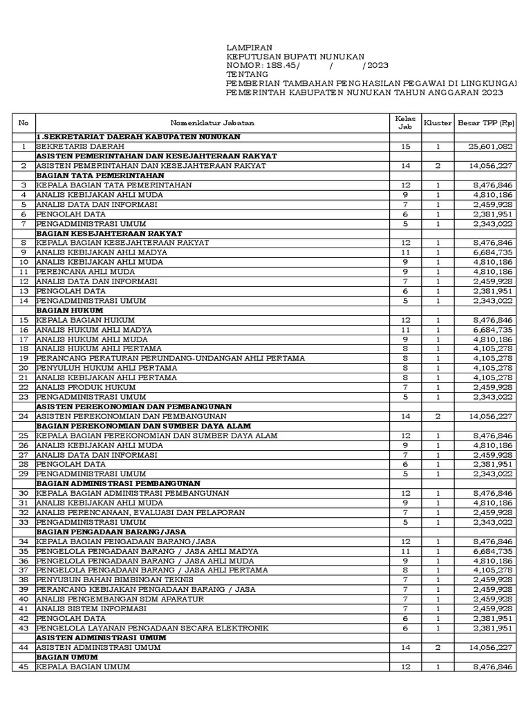 0308 Lampiran SK TPP 2023 | PDF