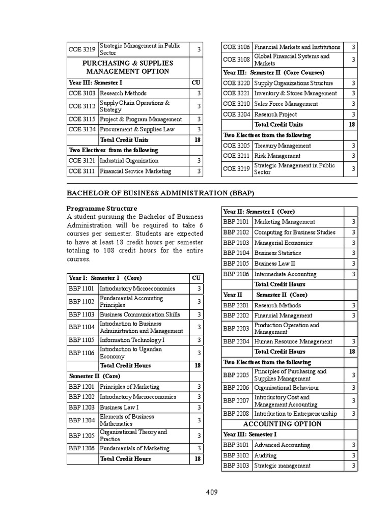 Bachelor of Business Administration Courses | PDF | Strategic ...