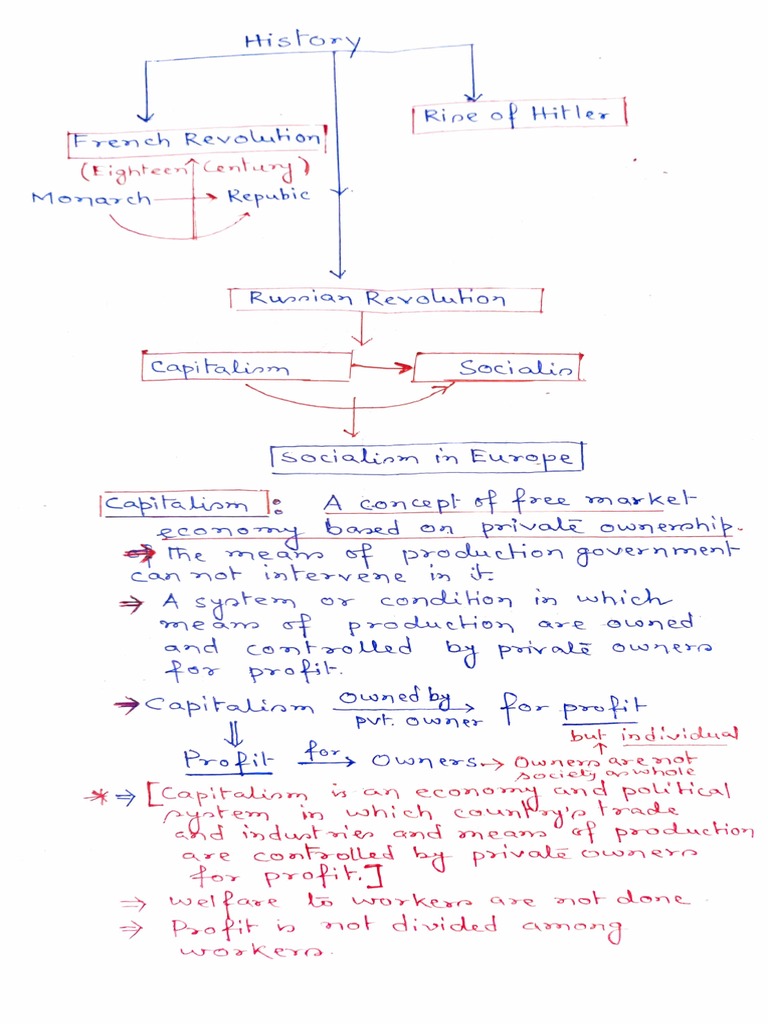 FRENCH REVOLUTION & RUSSIAN REVOLUTION (CLASS IX CBSE) | PDF | Capital ...