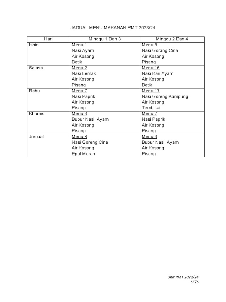 Jadual Menu Makanan RMT 2023 | PDF
