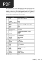 The College Panda Vocab 400 | PDF | Psychological Concepts | Cognitive ...