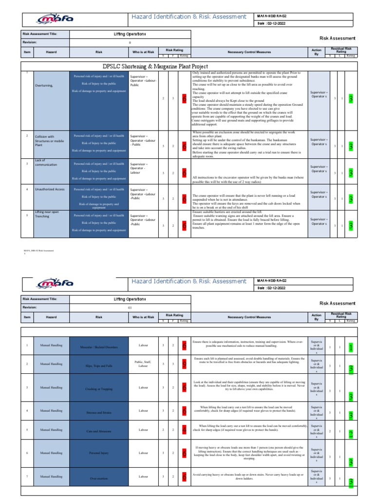 Risk Assessment-Lifting Operations | PDF | Crane (Machine) | Risk ...