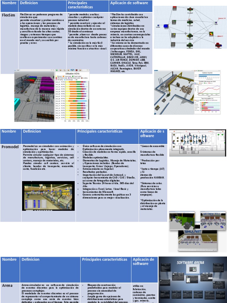 Actividad 2.3. - Cuadro Descriptivo de Software de Simulación de Procesos Productivos ...