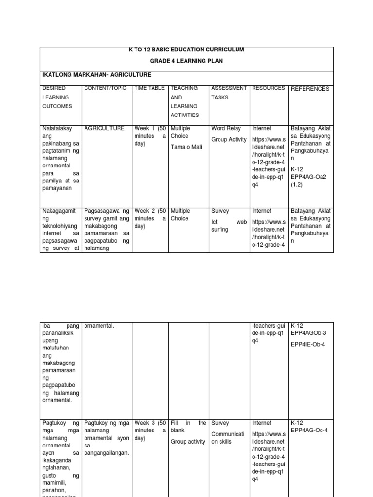 Epp Learning Plan | PDF