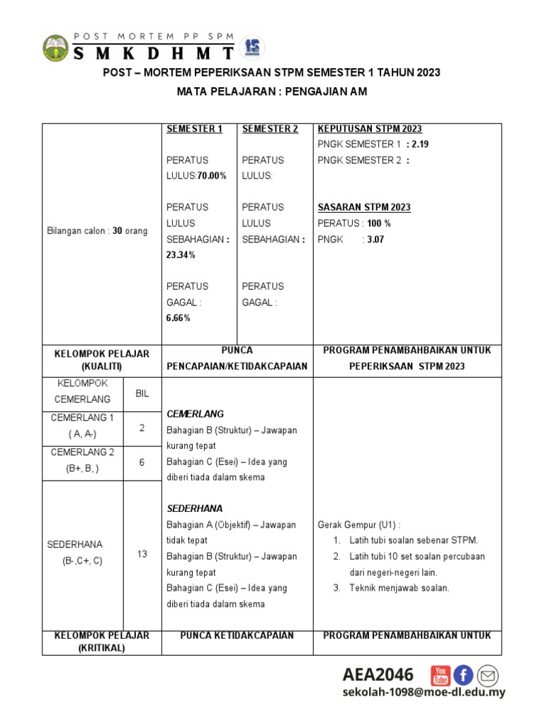 Analisis Keputusan STPM 2023 Pengajian Am | PDF