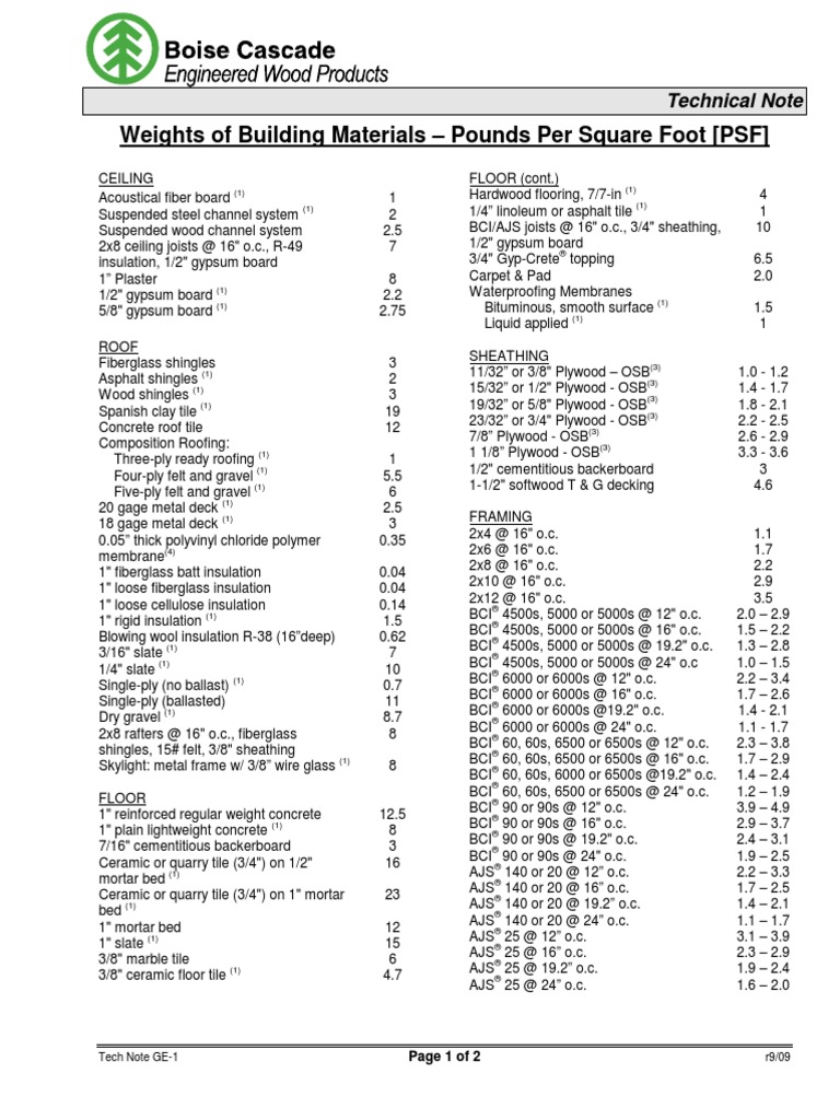 Weights of Building Materials | PDF | Building Materials | Roof