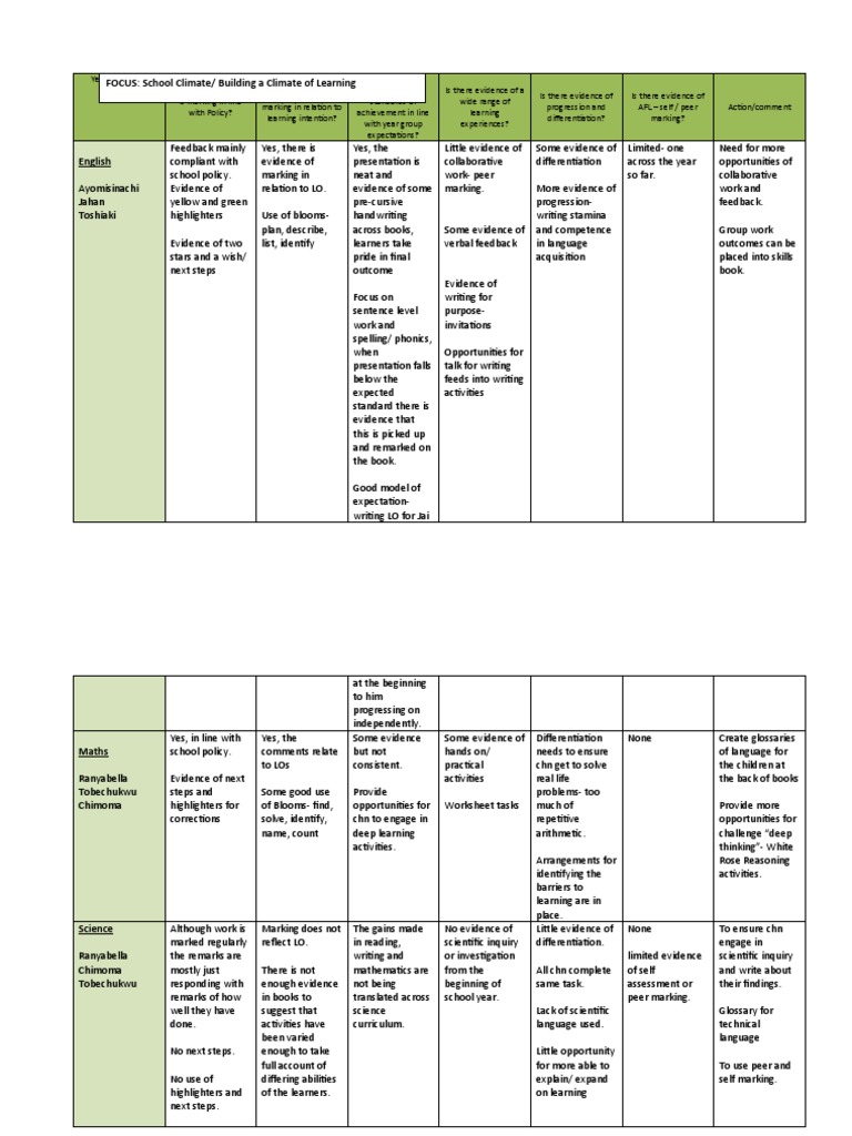 Book Scrutiny T2.1 Falcon | Download Free PDF | Teaching Mathematics ...