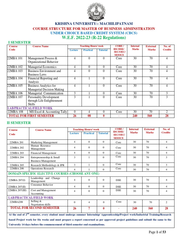 MBA Course Structure and Curriculum For First Year - R-22 Regualtions | PDF
